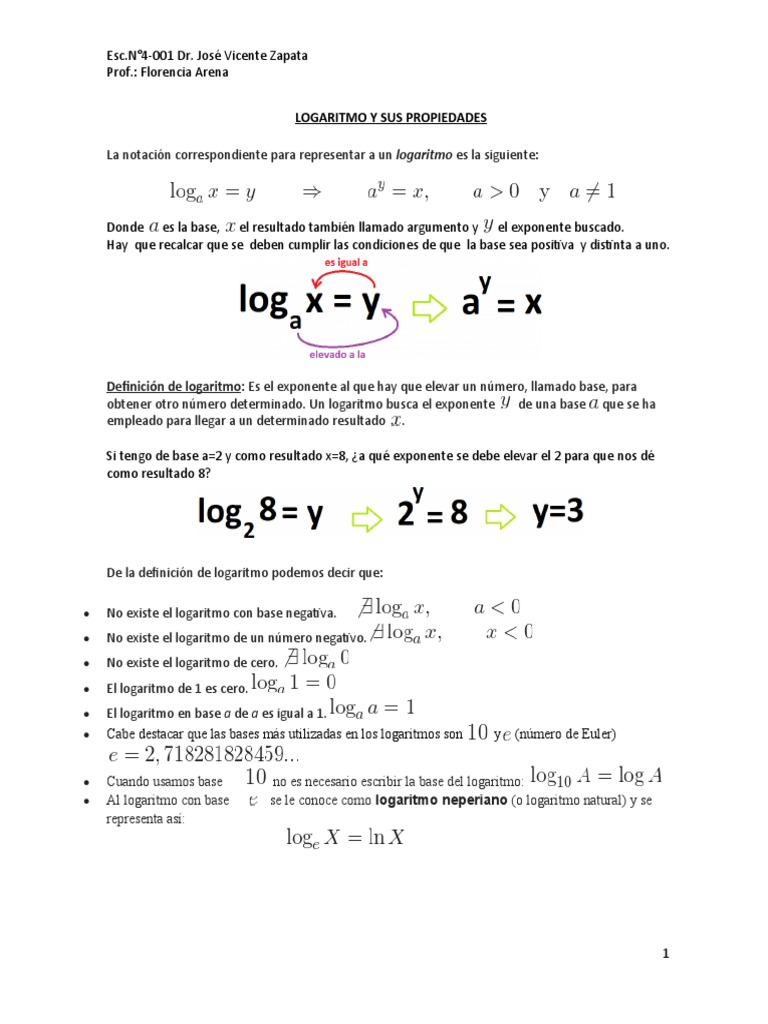 Cómo Despejar Logaritmos y Exponentes | PDF | Logaritmo | Exponenciación