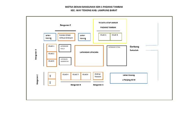Sketsa Denah Bangunan SDN 1 Padang Tambak | PDF