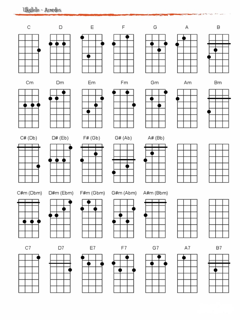 Acordes Uke 1 | PDF