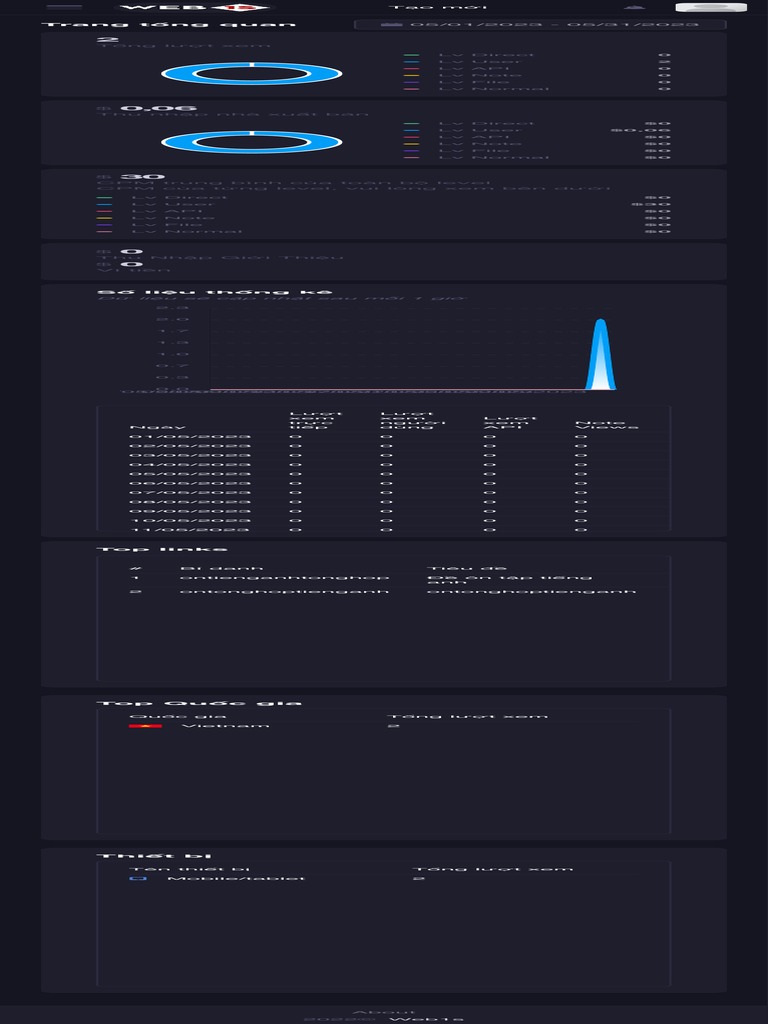 Web1s.com Nền Tảng Kiếm Tiền Online 2023 | PDF
