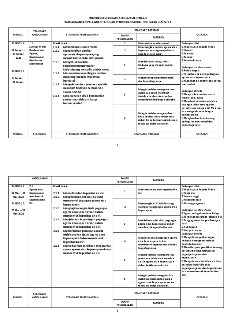 Kurikulum Pendidikan Moral Tingkatan 2 | PDF