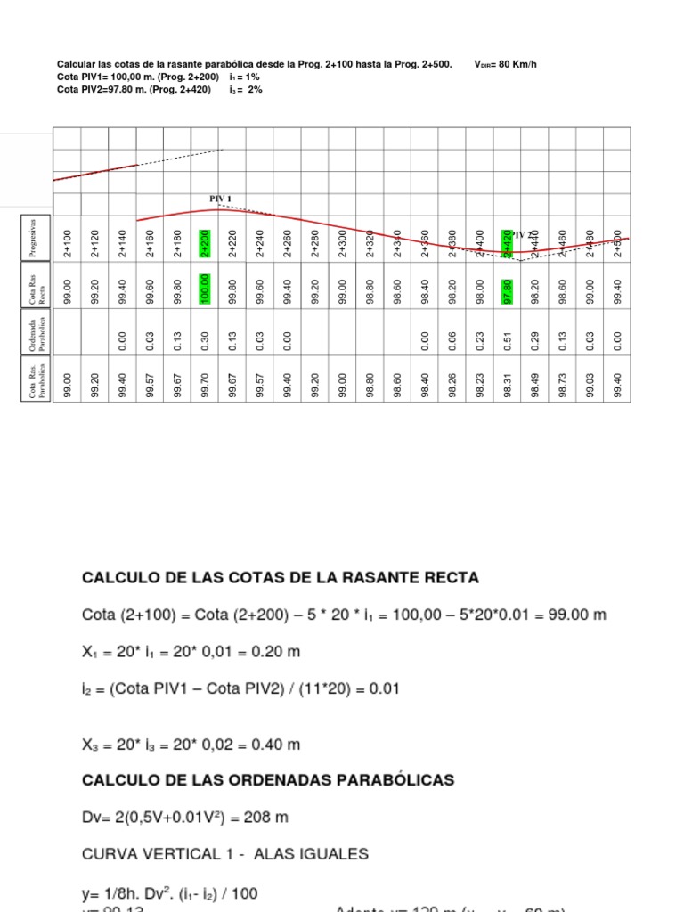 Curva Vertical | PDF | Teaching Methods & Materials