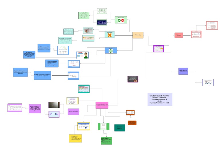 Mapa Mental | PDF | Ciencia computacional | Análisis numérico