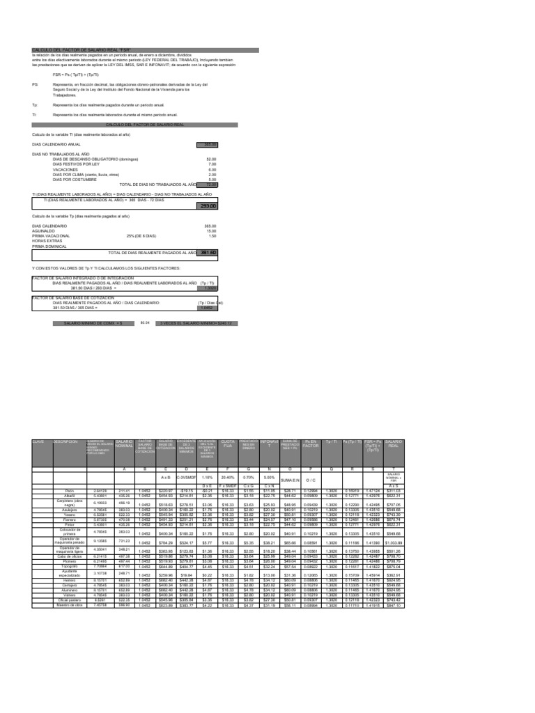 CALCULO DEL FASAR | PDF | Labor | Distribución de ingresos del factor