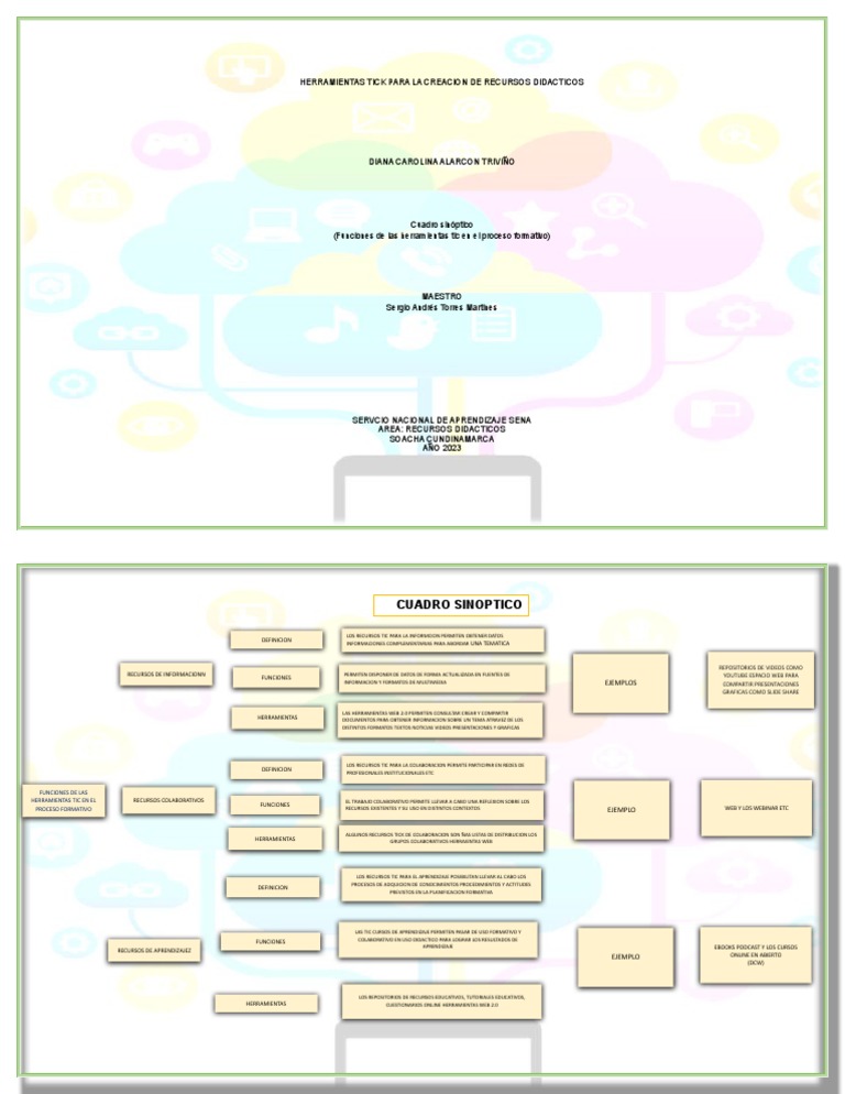 Cuadro Sinoptico Funciones de Las Herramientas Tic en El Proceso Formativo PDF | PDF ...