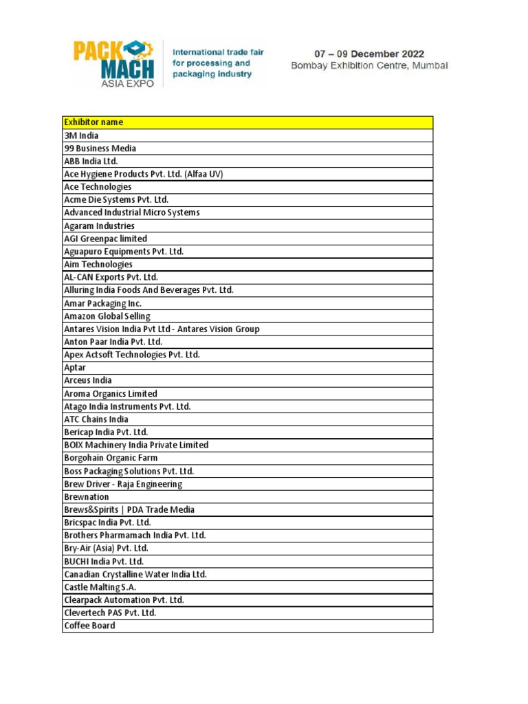 Packmach Exhibitor List | PDF | Secondary Sector Of The Economy