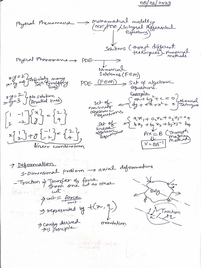 Fem Class Notes Till 02 Feb 23 | PDF