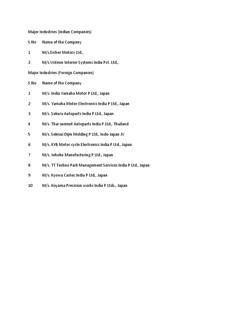 Major Industries | PDF