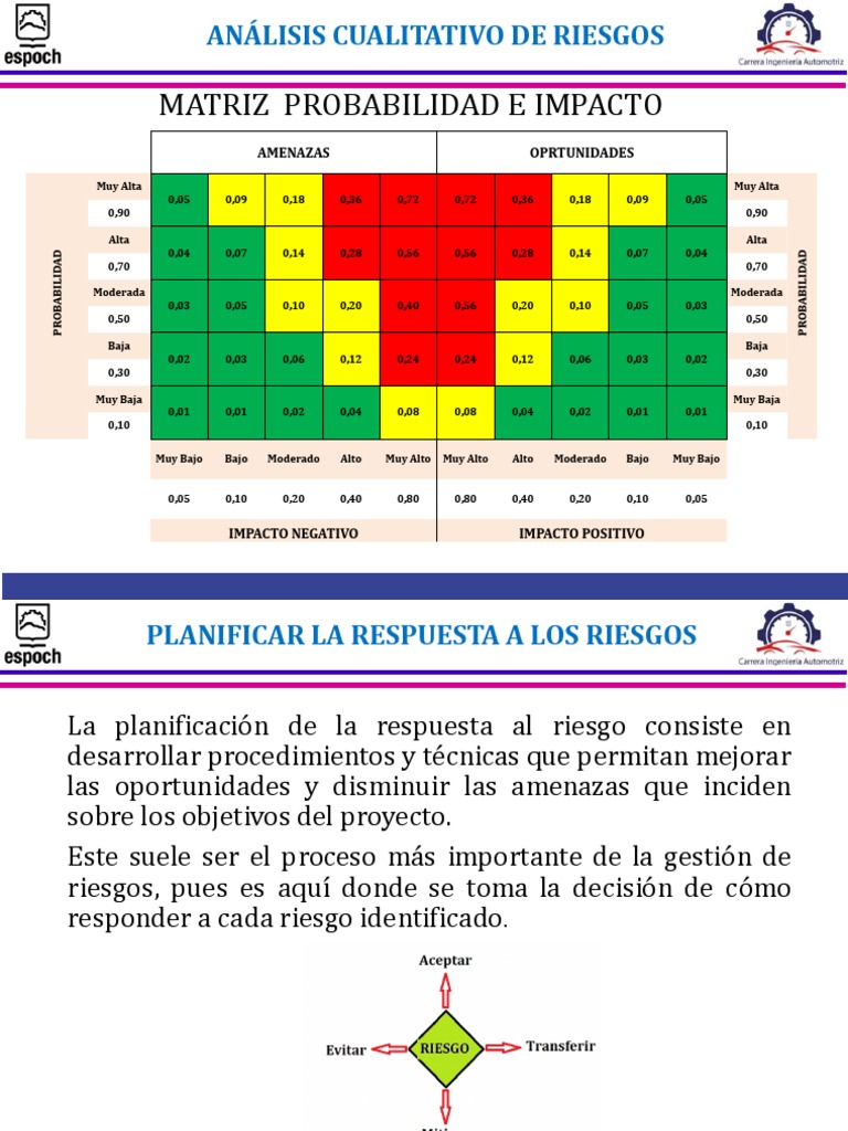 Matriz Riesgo | PDF | Naturaleza