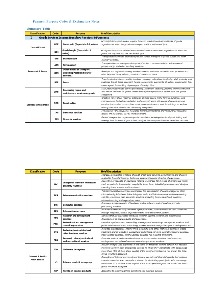 Bahrain BHD Pop Codes | PDF | Insurance | Securities (Finance)