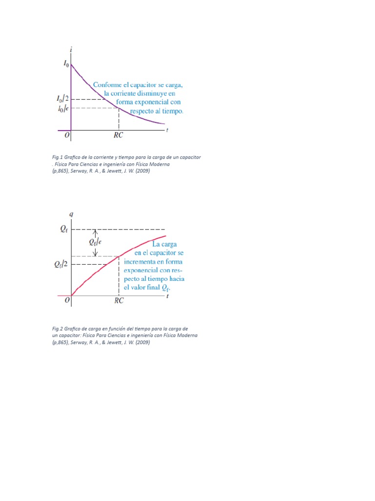 Gráficos de carga y descarga de capacitores | PDF | Ciencia y matemáticas