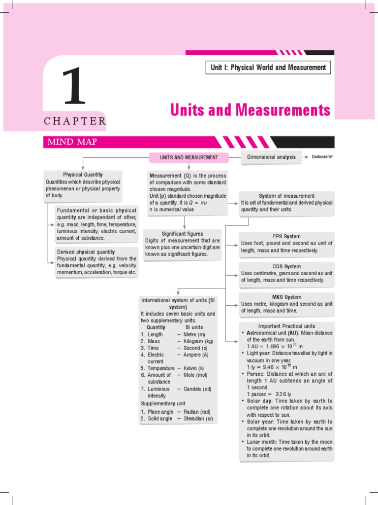 Chapter 1 | PDF | Kilogram | International System Of Units