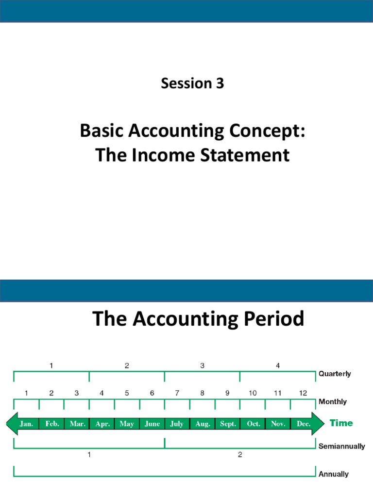 Basic Accounting Concept The Income Statement | PDF | Depreciation ...