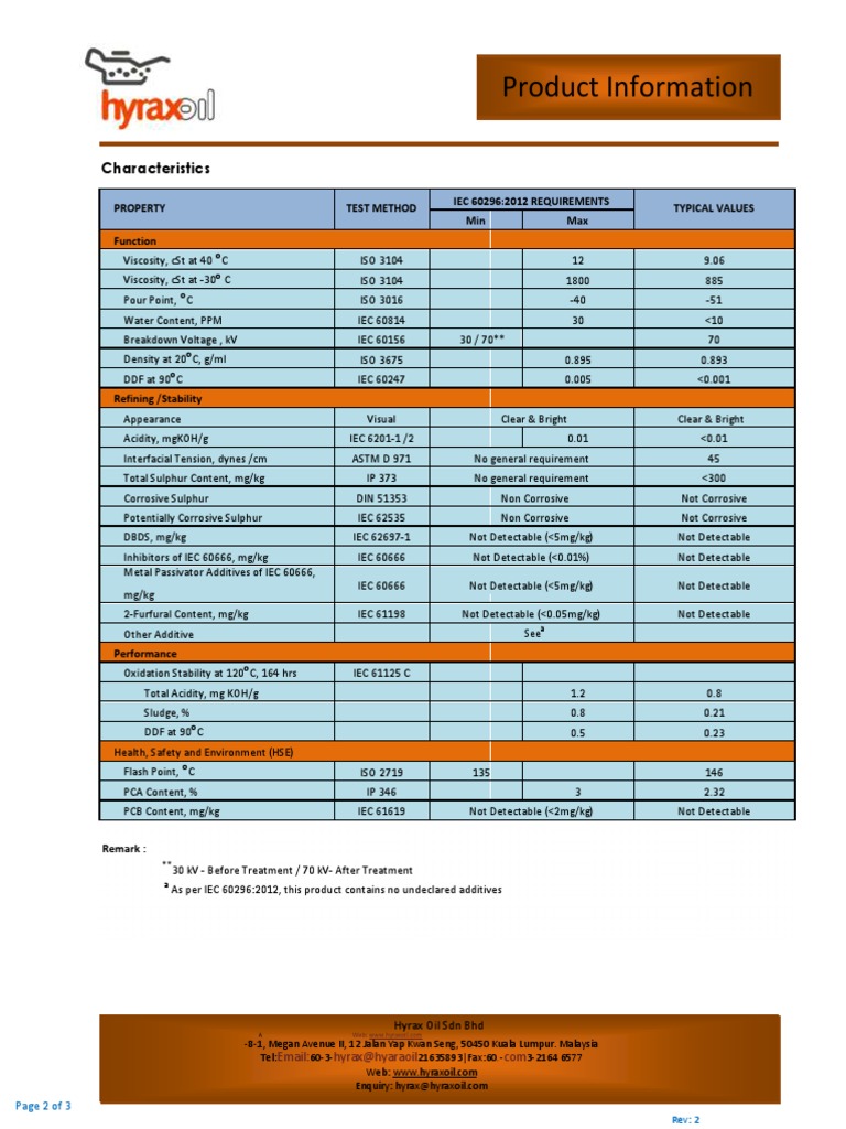 Hyrax Oil | PDF | Chemistry | Materials Science