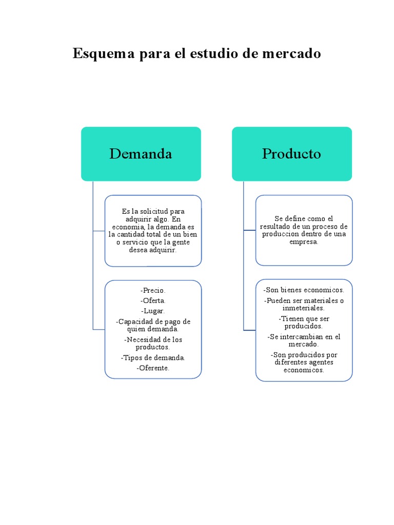 Esquema para el estudio de mercado FP | PDF | Mercado (economía ...