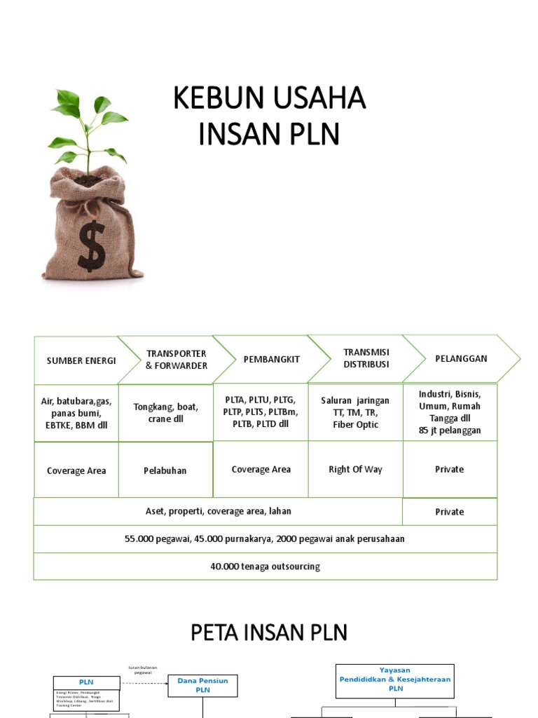 YPK PLN - KEBUN USAHA v.7 | PDF