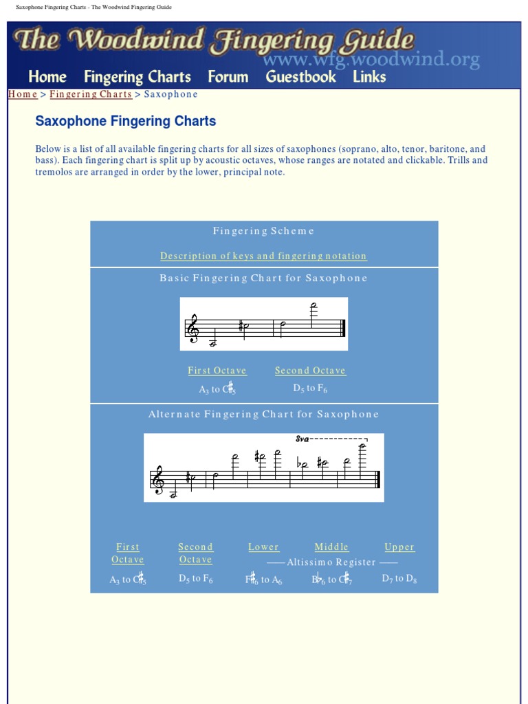Timothyreichard Saxophonefingeringcharts Pdf Saxophone Alto Saxophone