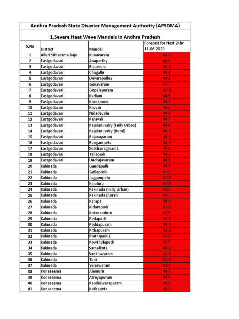 Andhra Pradesh State Disaster Management Authority (APSDMA) | PDF