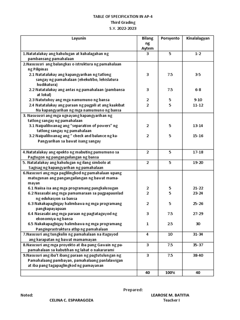 Final 3rd Periodical Test in AP With TOS | PDF