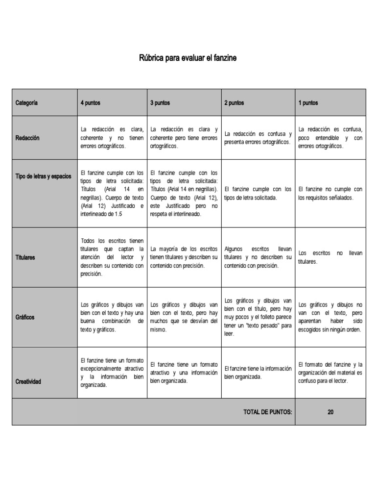 Rúbrica para evaluar el fanzine | PDF | Escritura | Comunicación escrita