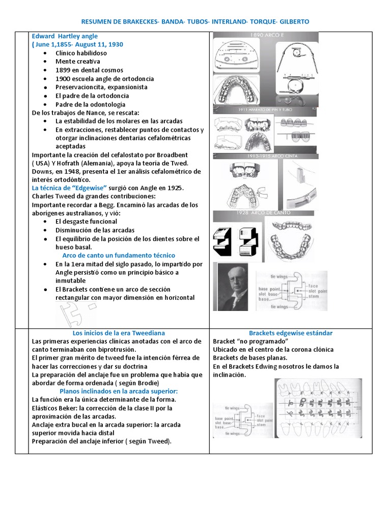 Res 21-10-04-gil bracke-Banda-tubos- arcos- torque | PDF | Ortodoncia ...