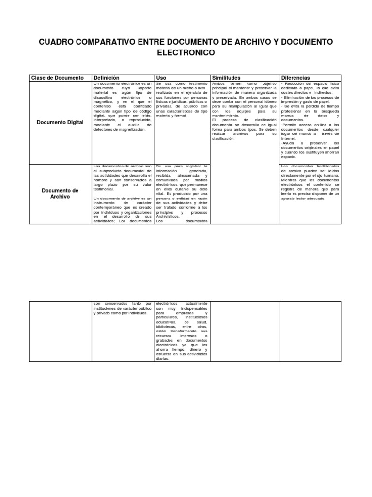 CUADRO COMPARATIVO ENTRE DOCUMENTO DE ARCHIVO Y DOCUMENTO ELECTRONICO | PDF | Documento ...