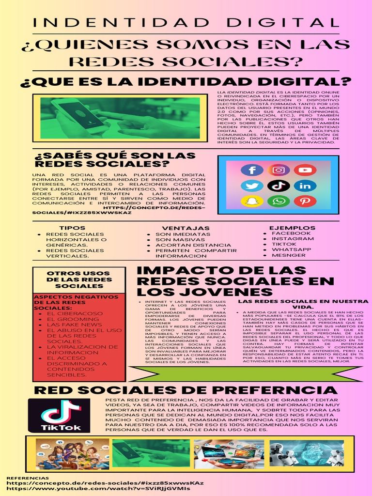 Infografia Identidad Digital en Las Redes Sociales | PDF | Servicio de redes sociales | Red social