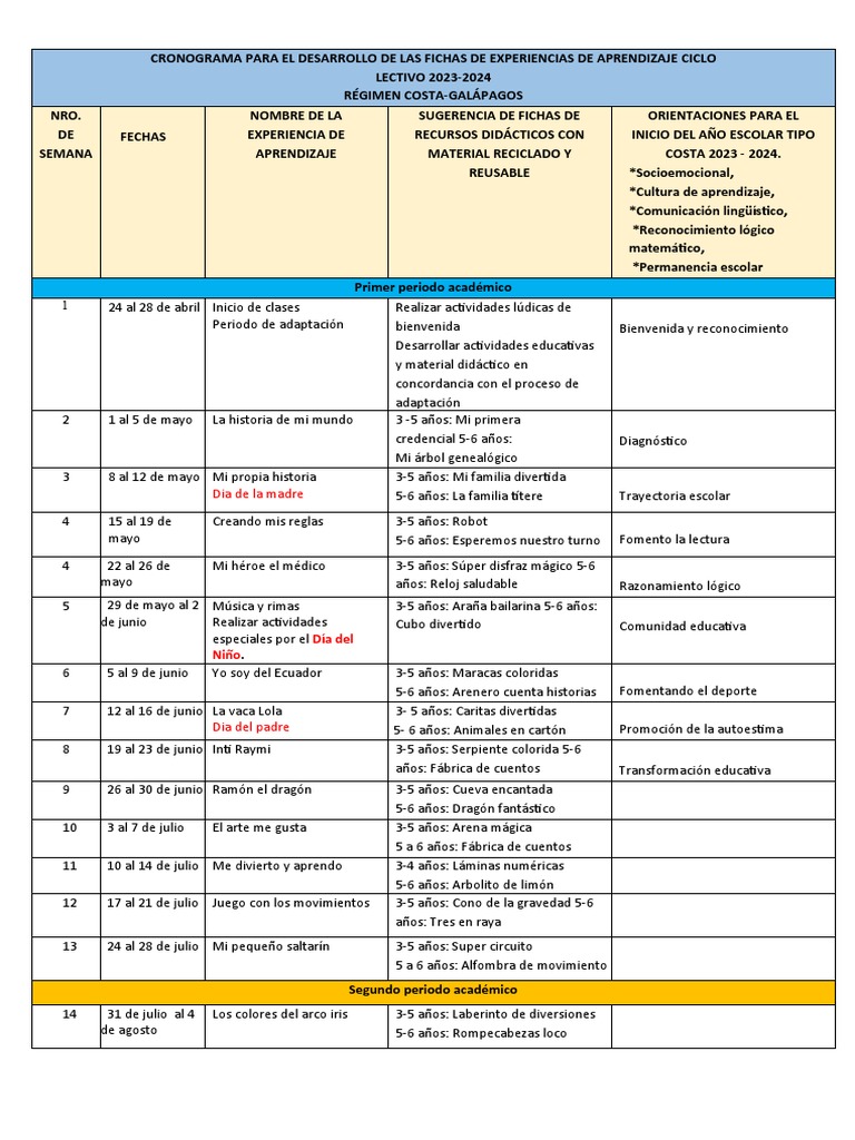 Guia de Temas de Experiencias de Aprendizaje | PDF