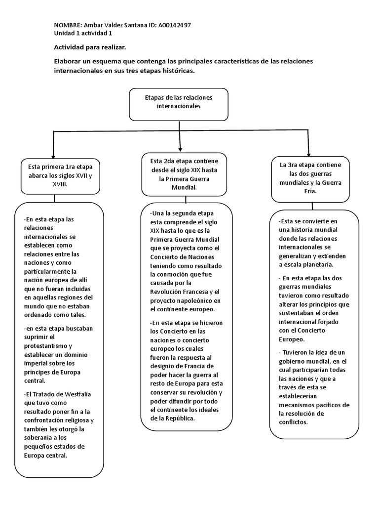 Ambar Valdez - de La Historia Internacional A La Historia Global | PDF ...