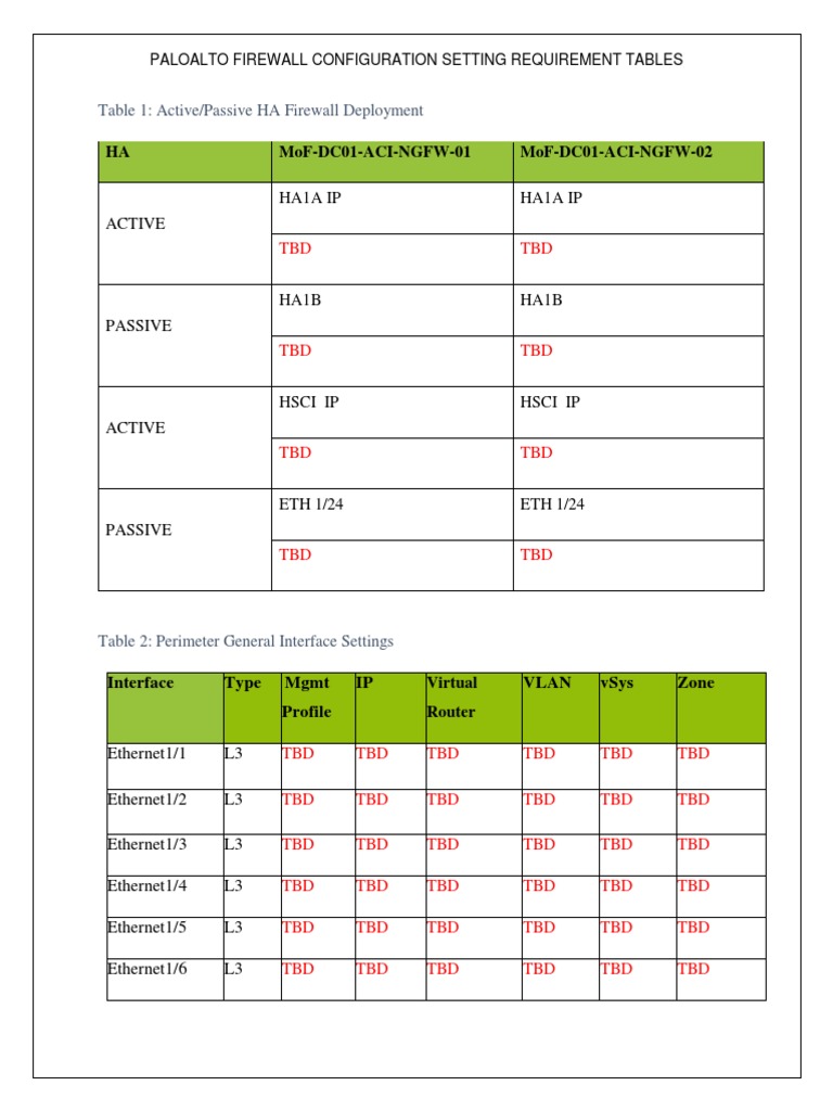 Paloalto FW Requirements | PDF | Internet Standards | Internet Protocols