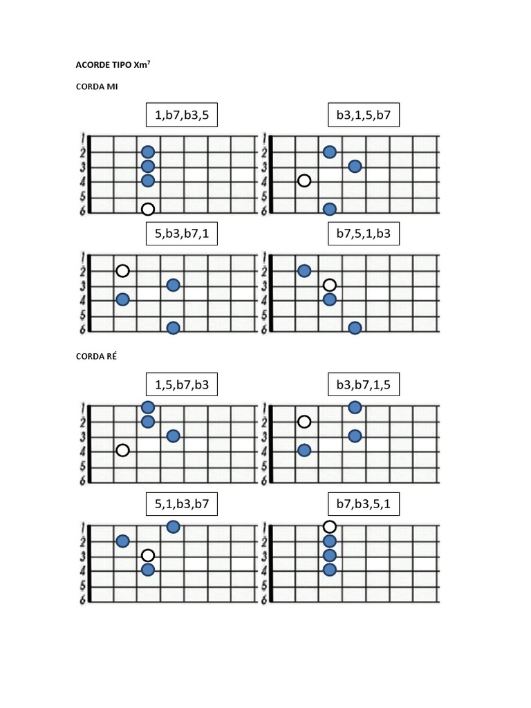 Acorde Xm7 e Suas Inversões | PDF