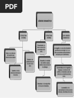 Mapa Conceptual Género Dramático | PDF