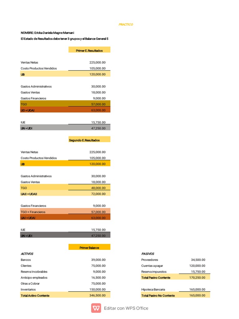 Practico 2 Analisis | PDF | Activo fijo | Hoja de balance