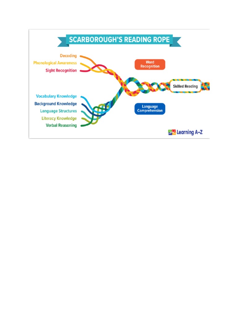 Scarborough's Reading Rope | PDF