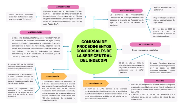 White Blue Clean Simple Workflow Mind Map Brainstorm | PDF | Gobierno ...