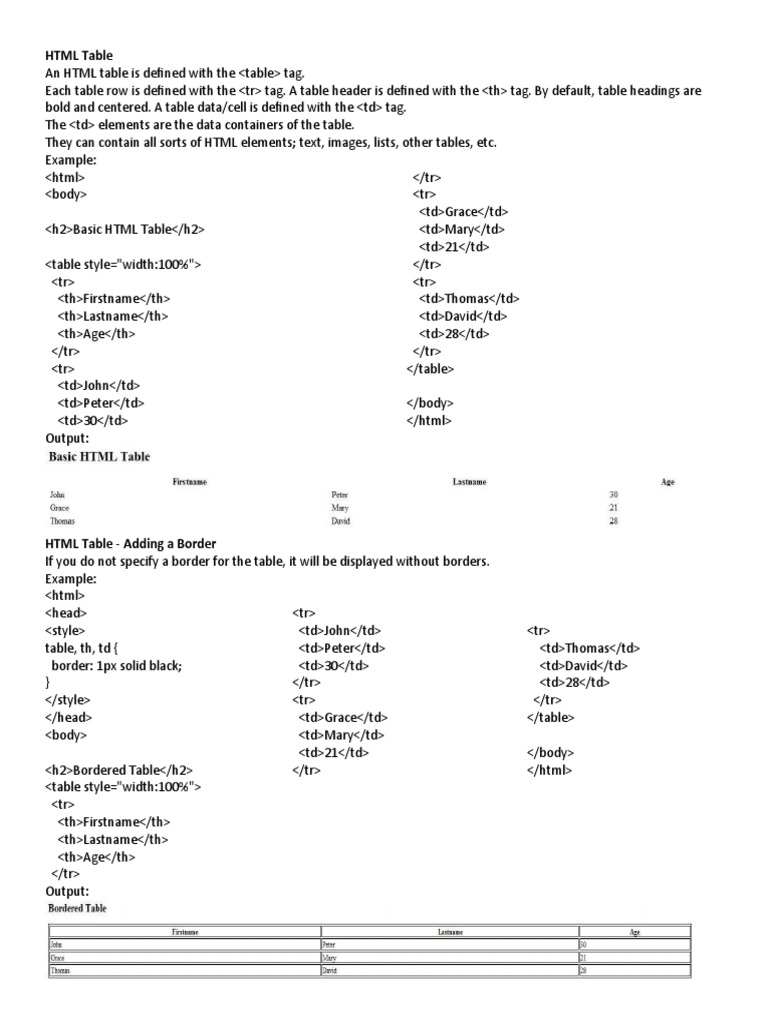 HTML Table | PDF | Html Element | Information Technology Management