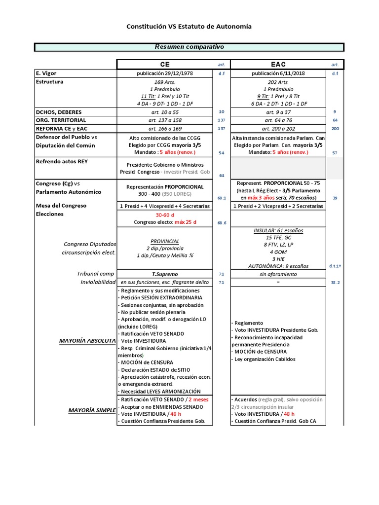 CE Vs EAC | PDF | Veto | Judicaturas