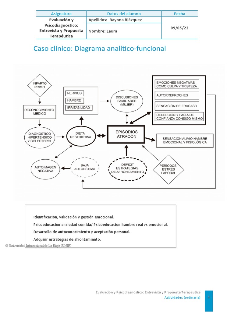 Caso Clínico: Diagrama Analítico-Funcional: Evaluación y ...