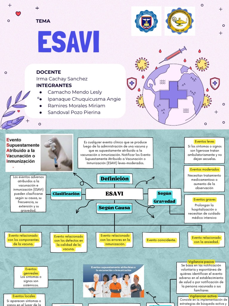 ESAVI Merged Merged | PDF | Inyección (medicina) | Ciencias de la Salud
