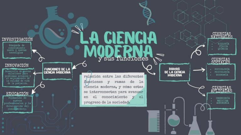 Mapa Conceptual Ciencias Modernas | PDF