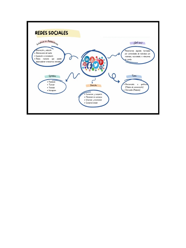 Mapa de Redes | PDF