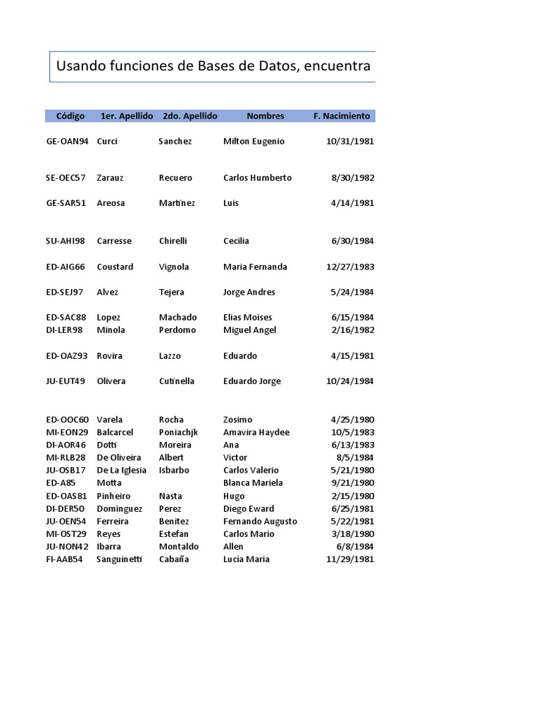 Práctica 02 - Funciones BD | PDF | DVD | Tecnología de pantalla