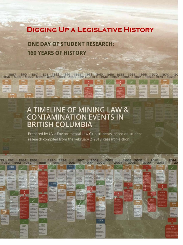 History of BC Mining Law | PDF | Mining