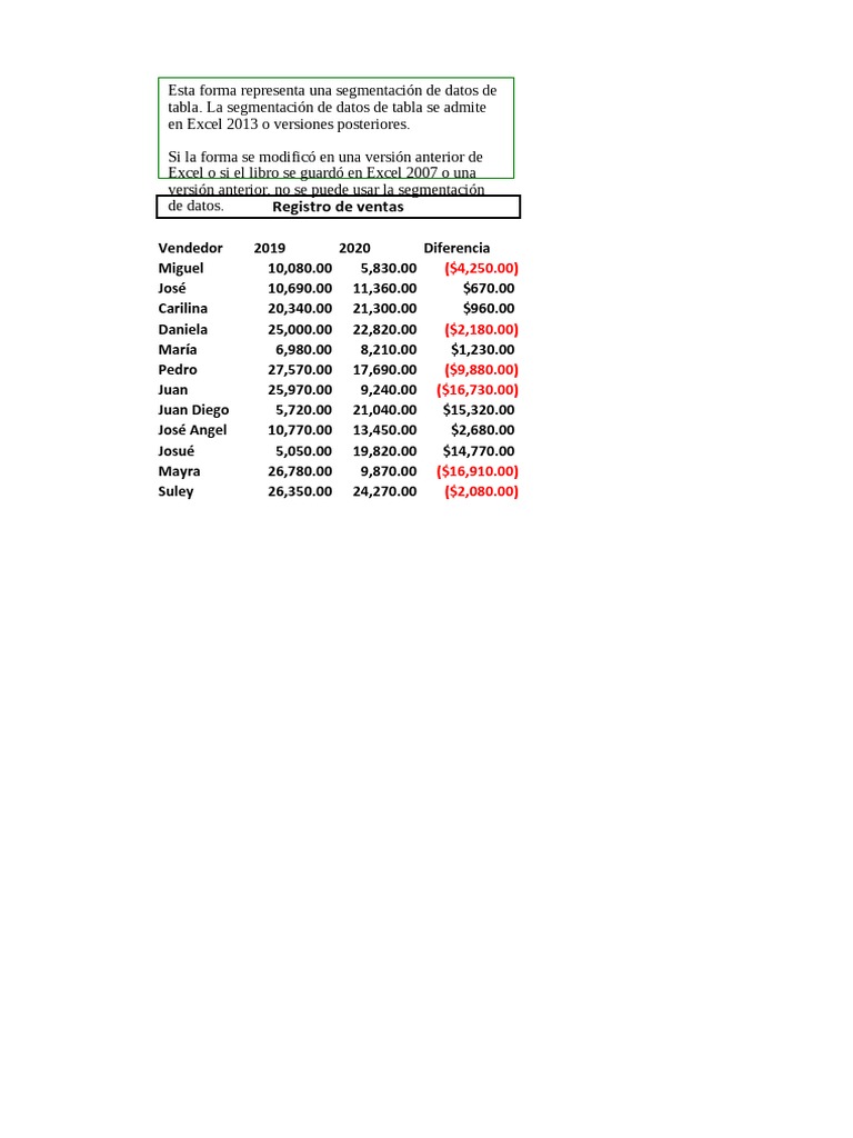 Practicando Excel | PDF