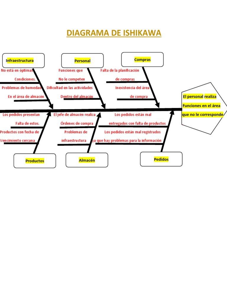 Ishikawa 3 | PDF