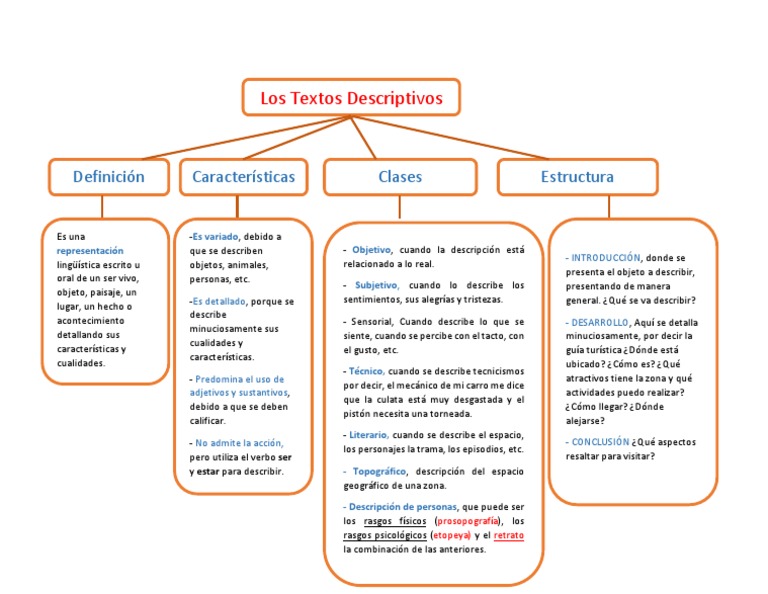 Mapa Descriptivo Comu 6 4 22 | PDF | Ciencia cognitiva