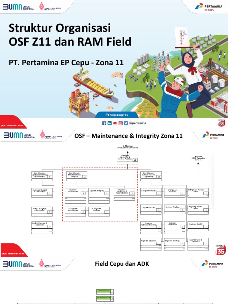 Struktur Organisasi OSF - RAM Field Zona 11 | PDF