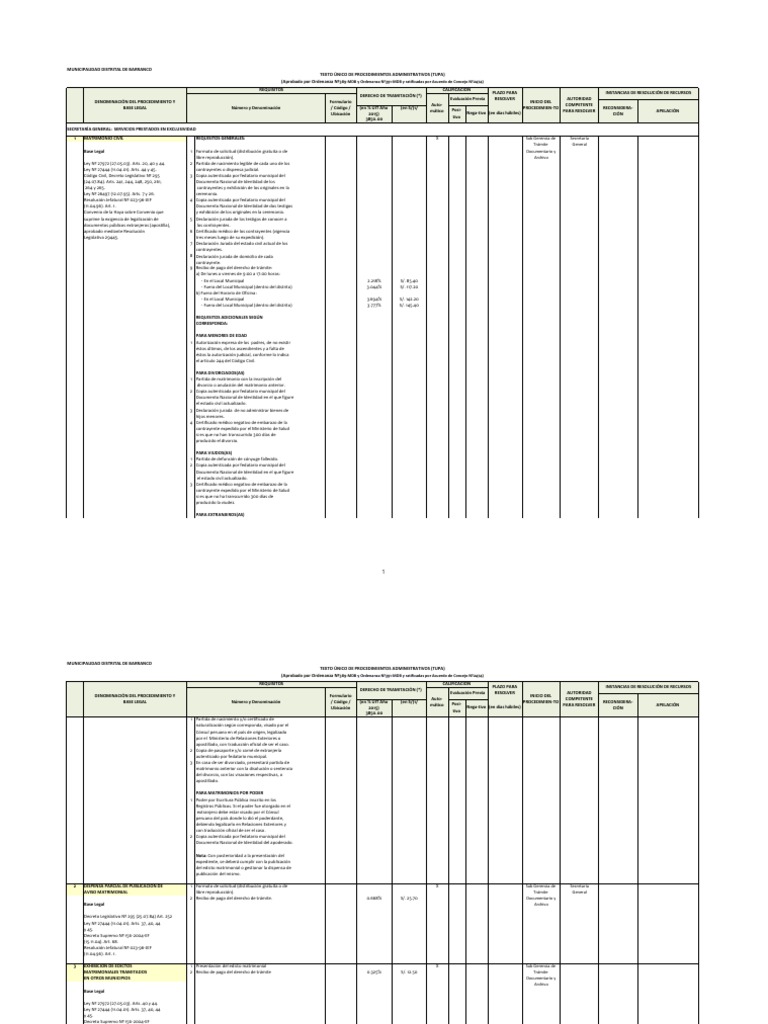 Tupa 2015 | Descargar gratis PDF | Divorcio | Apelación