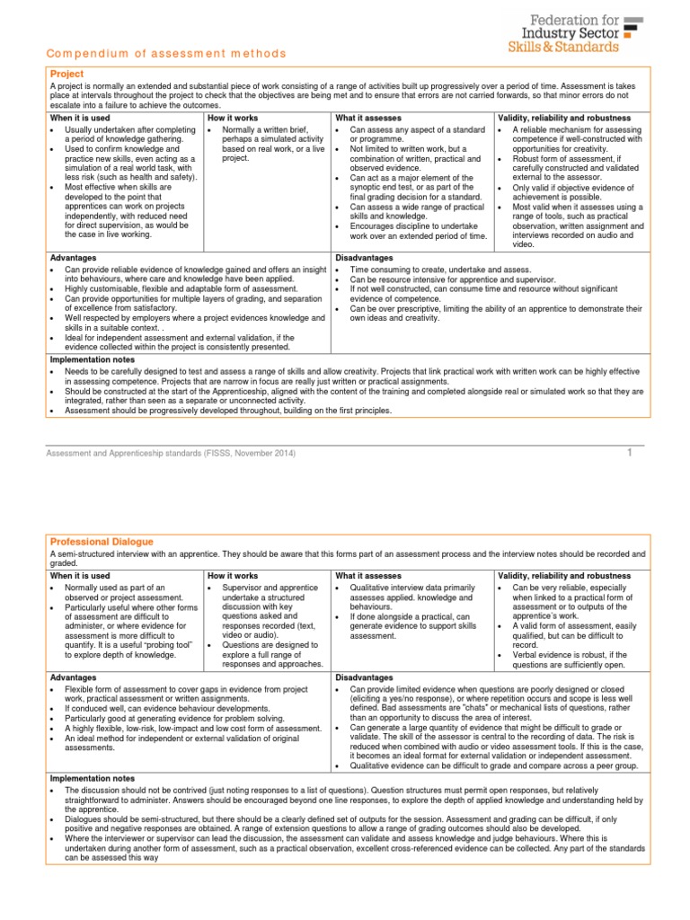 Compedium | PDF | Educational Assessment | Apprenticeship