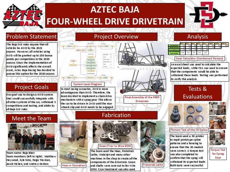 Fourwheel Drive Baja | PDF | Four Wheel Drive | Gear
